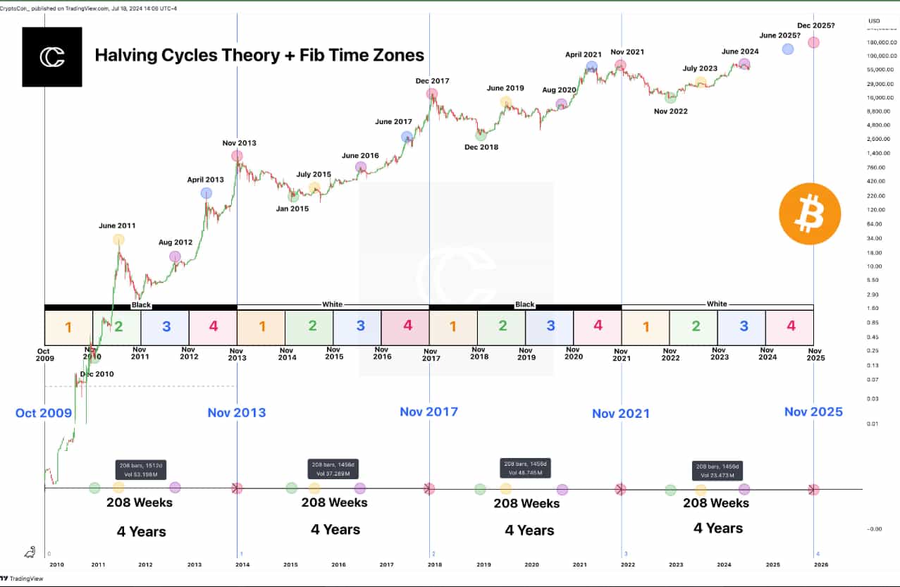 Bitcoin analyst eyes $180,000 by 2025 based on BTC price historical ...