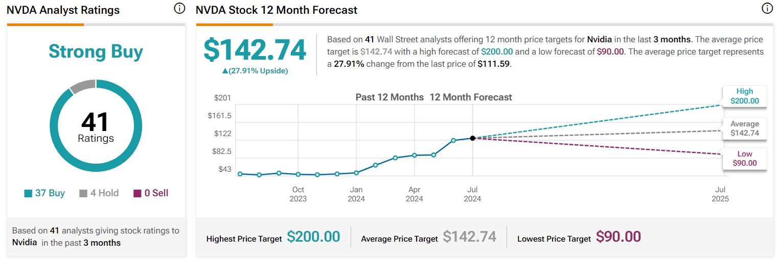 Nvidia stock price prediction as NVDA accelerates humanoid robotics ...
