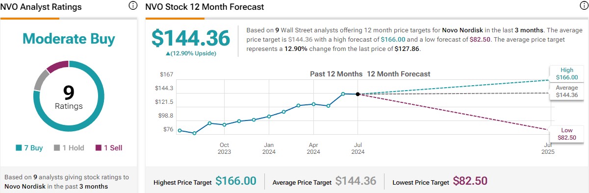 Pharmaceutical stocks to watch for end of 2024