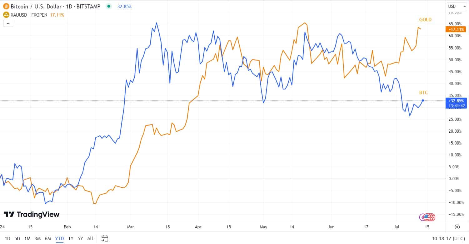 Bitcoin or Gold? We asked ChatGPT-4o which asset is a better buy for ...