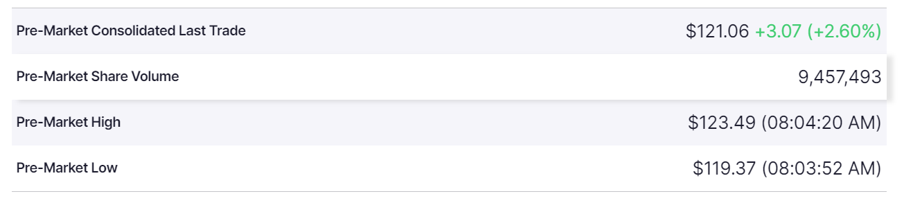 Key Nvidia stock price levels to watch as insider selling accelerates