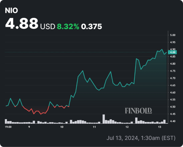 NIO stock price target for 2025
