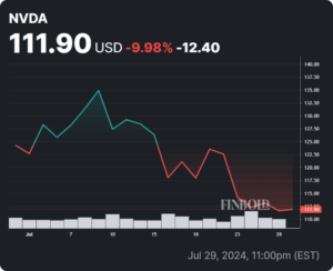 Nvidia stock price prediction as NVDA accelerates humanoid robotics ...