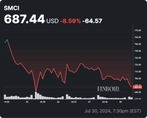 Super Micro Computer (SMCI) stock price target for 2025