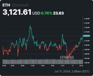 Ethereum Rainbow chart predicts ETH price for end of 2024