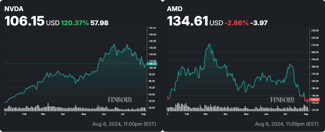 Nvidia vs. AMD: Top AI stock for end of 2024?