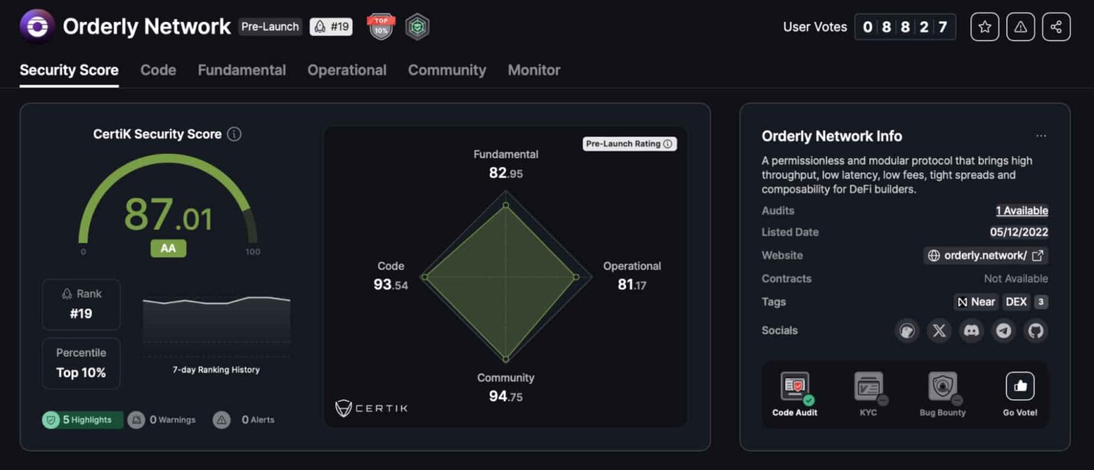 Orderly Network Review [2025] | Permissionless Web3 Liquidity Platform