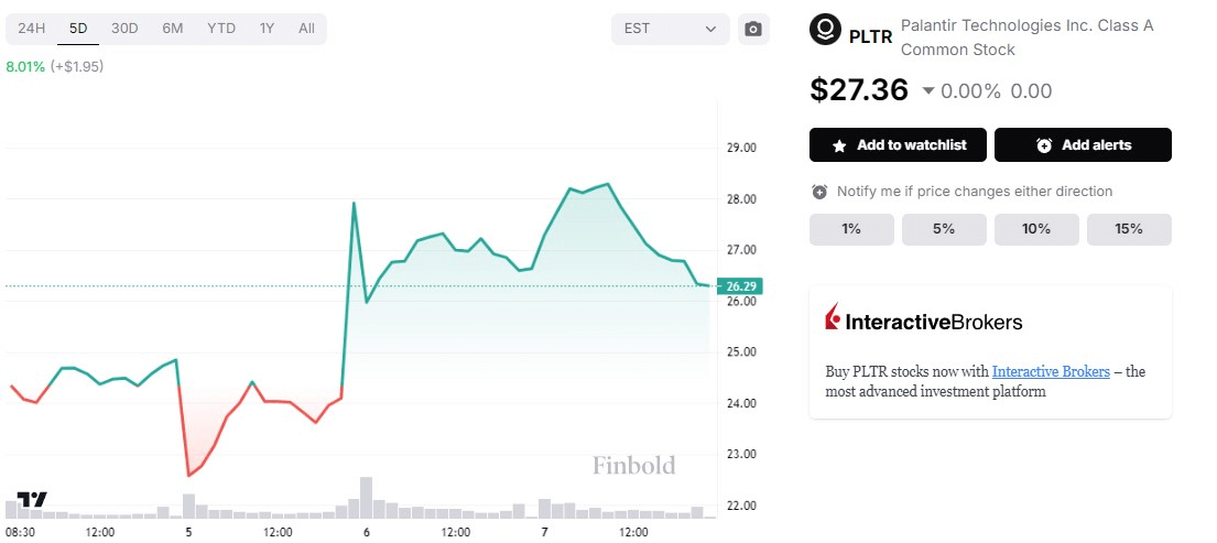 Palantir stock forecast amid new Microsoft AI deal