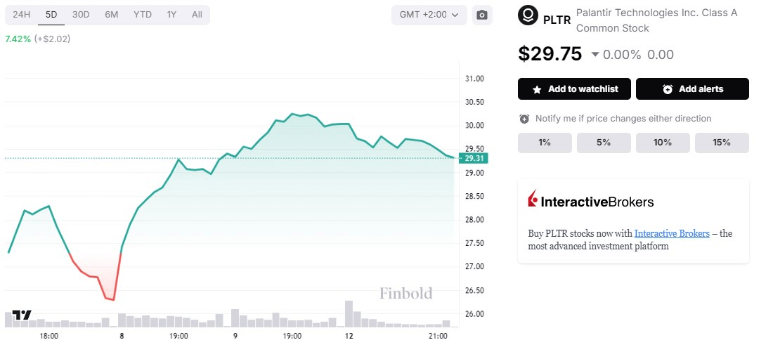 Key Palantir (PLTR) price levels to watch as insider trading accelerates