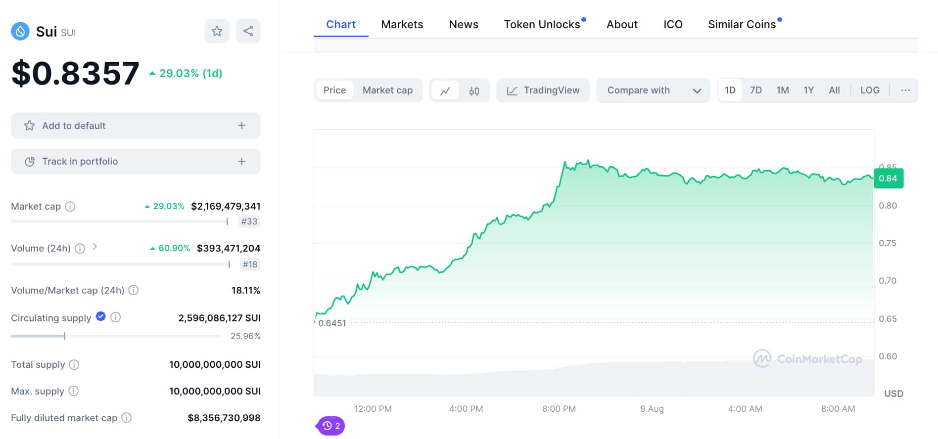 Trading expert reveals the 'groundbreaking next big mover' after Solana