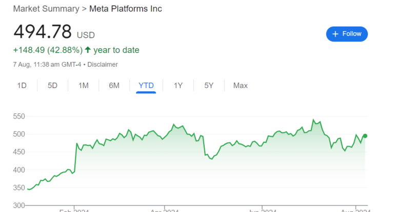 Meta stock price target for 2025