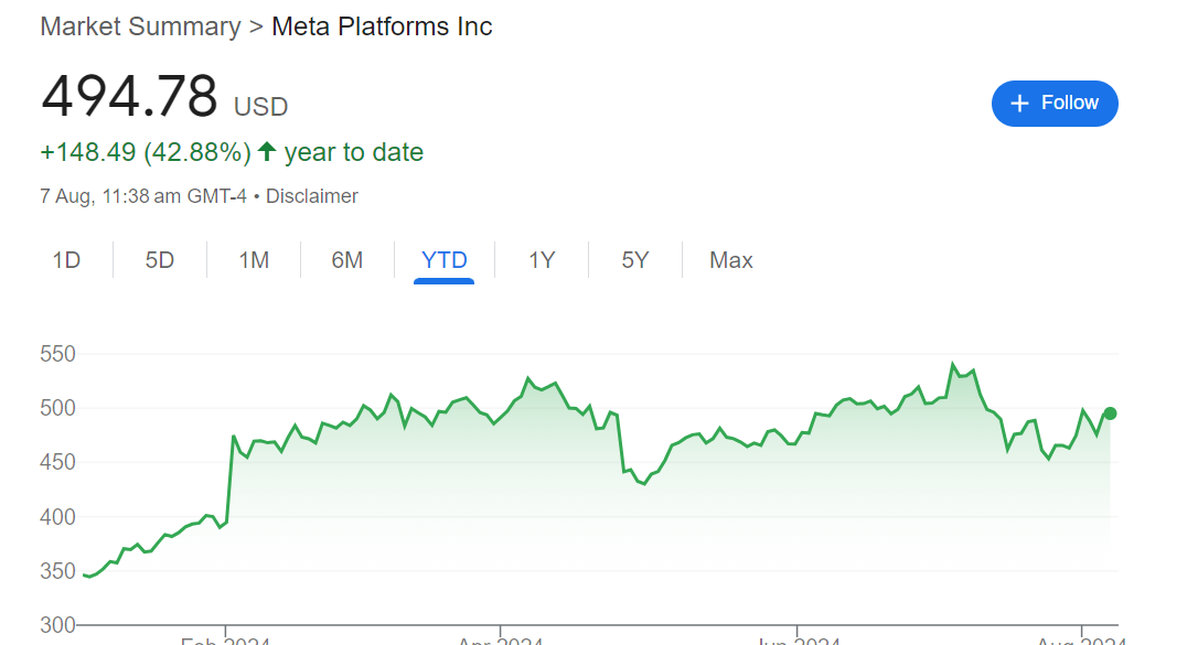 Meta stock price target for 2025