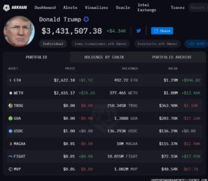 Donald Trump’s crypto portfolio revealed
