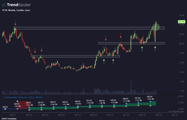 Meta AI predicts Palantir stock price for 2025