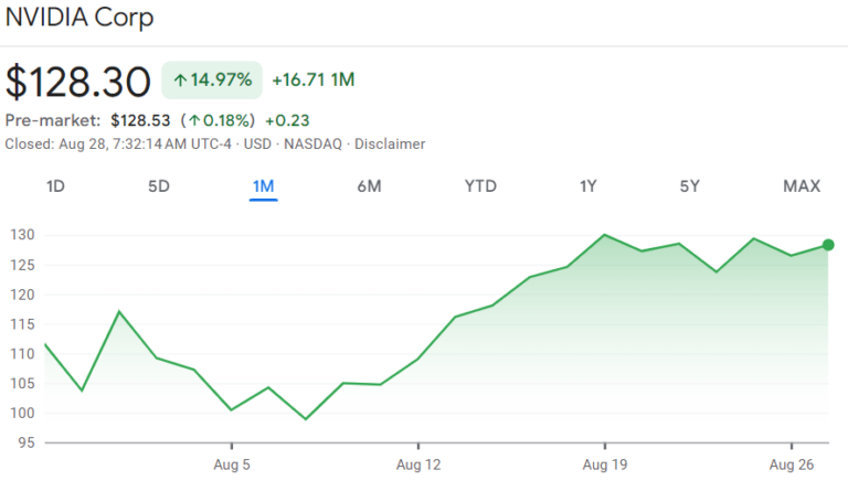 Nvidia market cap set for $300 billion surge, predicts Wall Street
