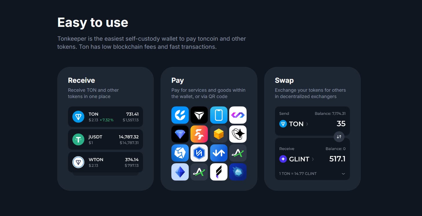 Tonkeeper Review [2026] | TON Cryptocurrency Wallet