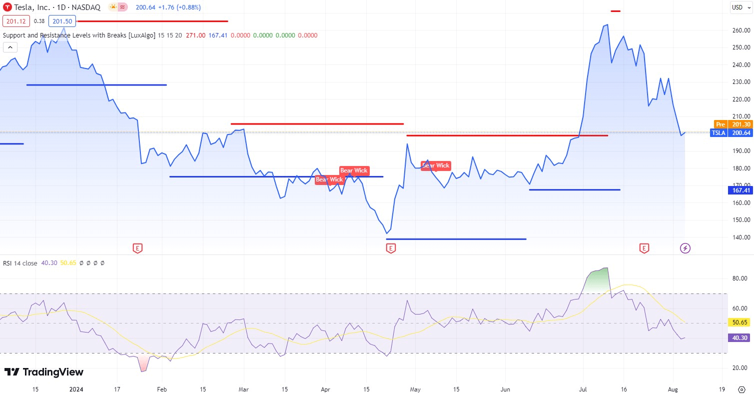 TSLA stock price prediction as Tesla recalls 1.6 million vehicles