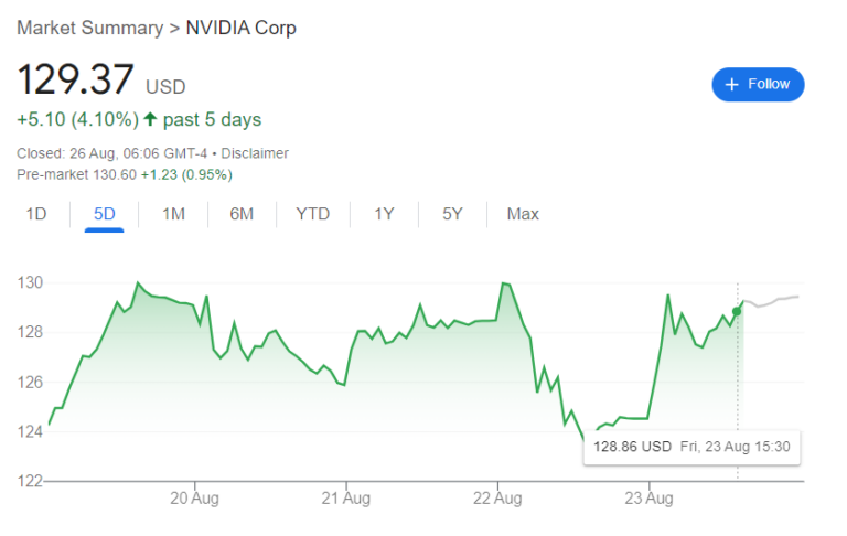 Nvidia stock price levels to watch as ‘hidden bullish divergence’ emerges