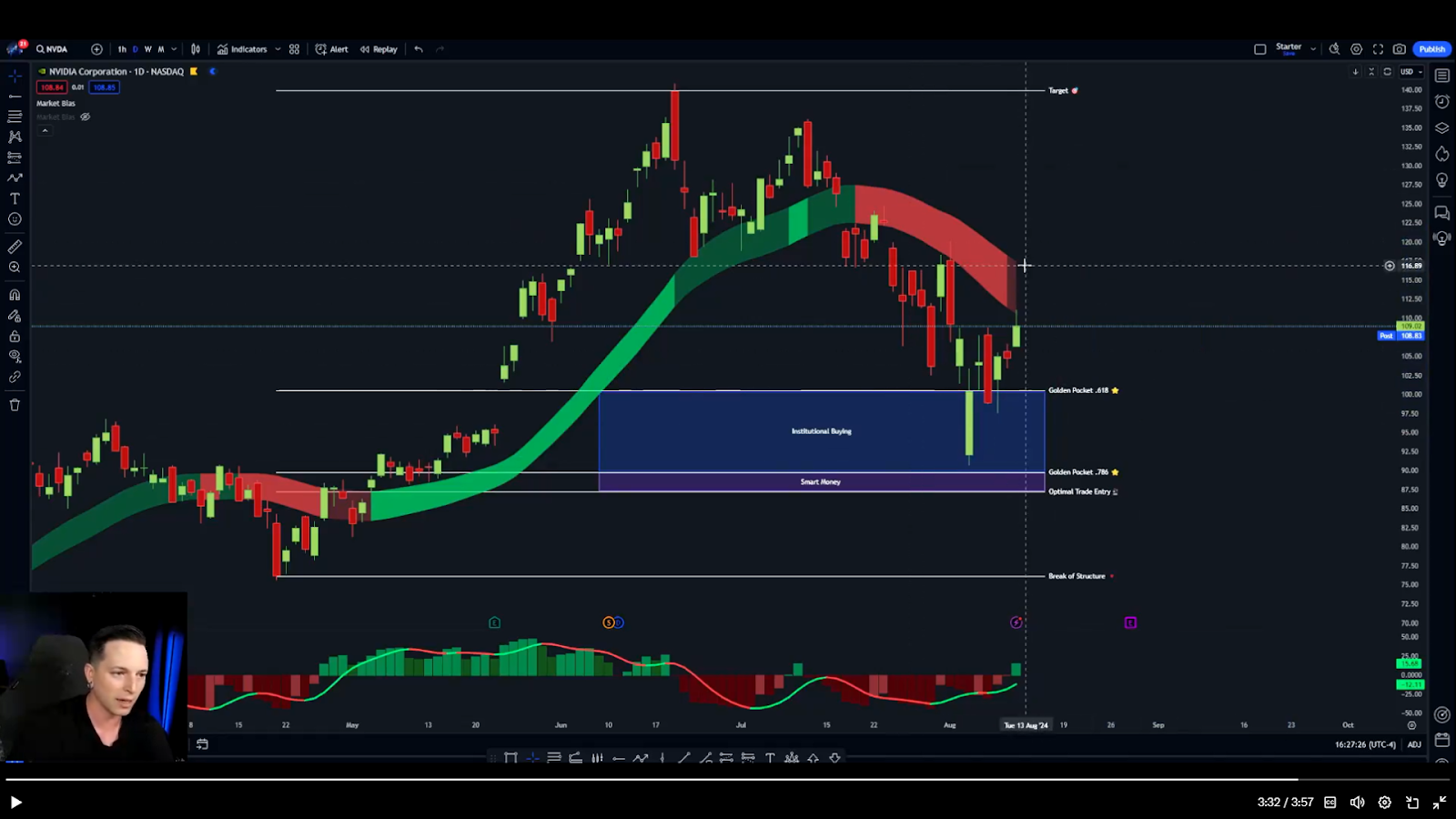 Trading expert outlines Nvidia's (NVDA) path to $140