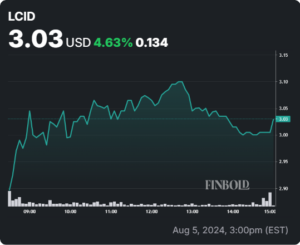 LCID stock price prediction as Lucid receives $1.5 billion cash injection
