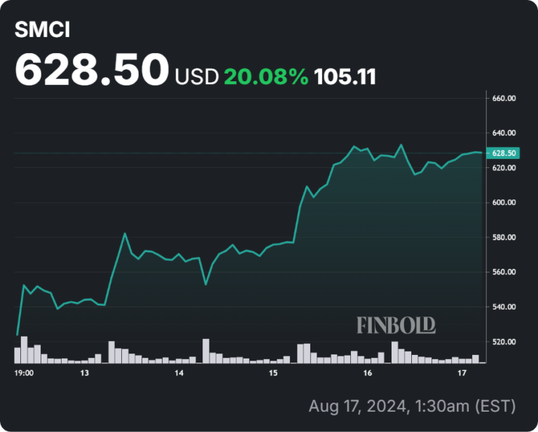 Analyst sets SMCI stock price target that will confirm next rally