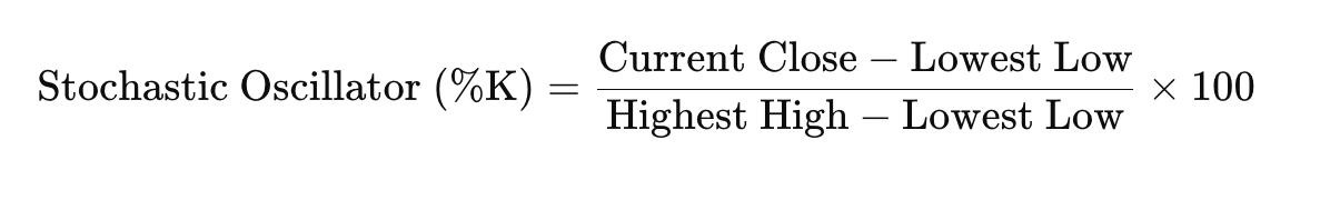Stochastic Oscillator Explained | Definition & Examples | Finbold