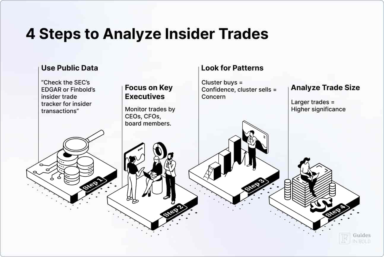 How to Analyze Insider Trades and Predict Market Movements