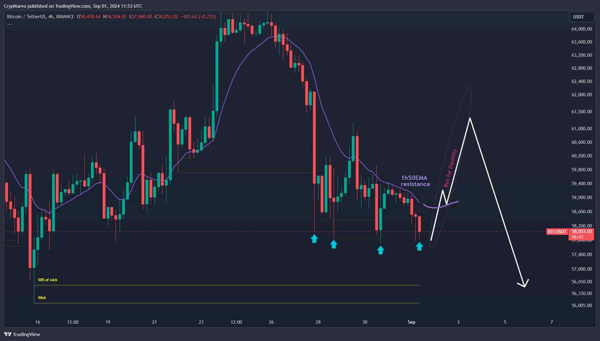 Bitcoin analyst reveals his BTC trading plan for this week