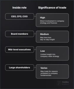 Insider Trading 101: What it Means, How it Works, and How to Use It