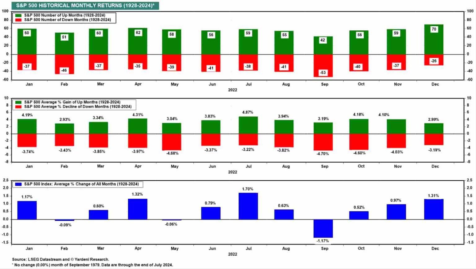What is the September Effect in the Stock Market | How to Protect Your ...