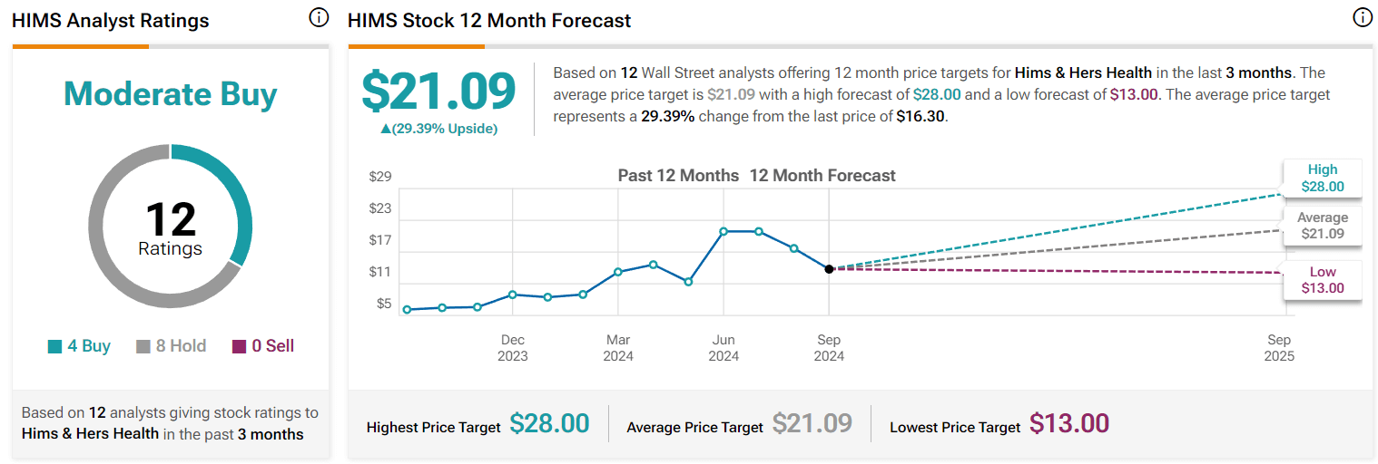 Where to put $1,000 in stocks to make $10k in 2025