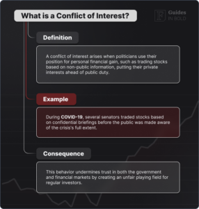 Examining Politicians’ Trades in Industries They Regulate