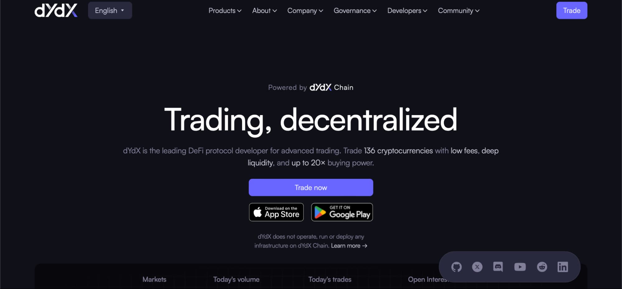 dYdX Review [2026] | Decentralized Perpetuals Trading With Leverage