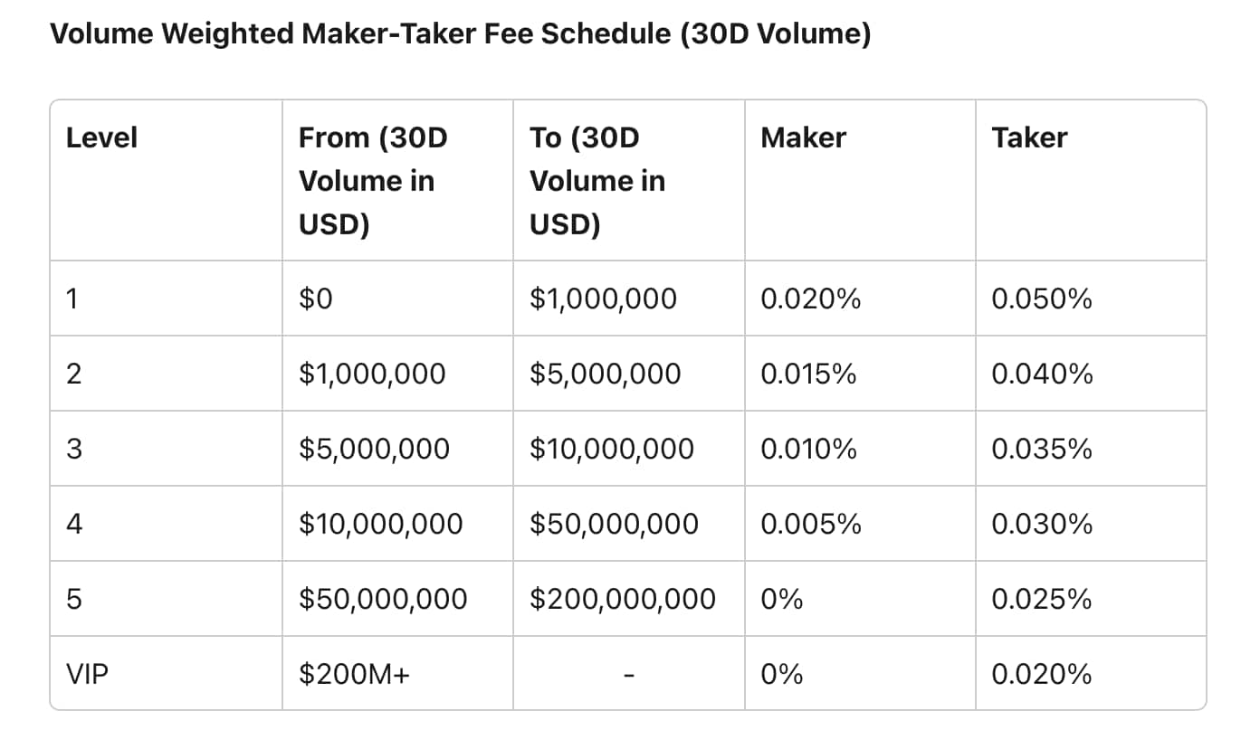 dYdX Review [2026] | Decentralized Perpetuals Trading With Leverage