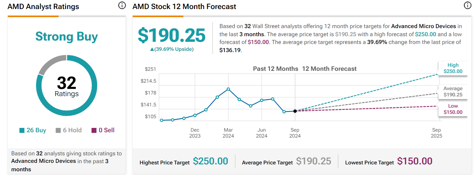 Two Nvidia stock rivals to turn $100 into $1,000 in 2025