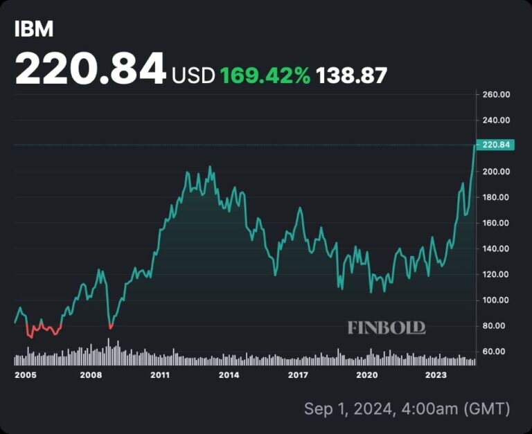 Is IBM dying? Employee rant warns of an imminent collapse