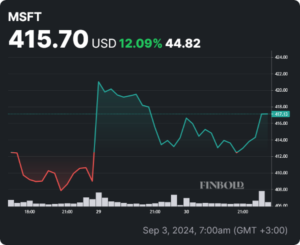 2 Bill Gates stocks to turn $100 into $1,000 by 2025