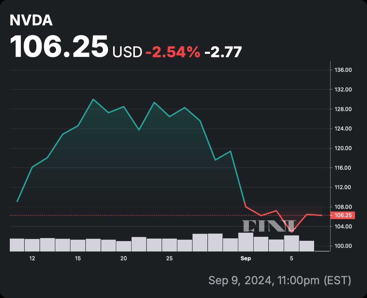 Is Nvidia stock a buy, sell, or hold?