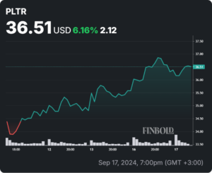 Palantir stock prediction for 2025: Is there more growth ahead?