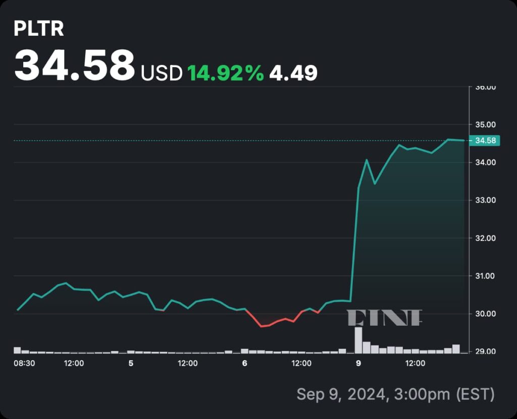 Analyst Revises Palantir Stock Price Target Analyst Revises Palantir Stock Price Target