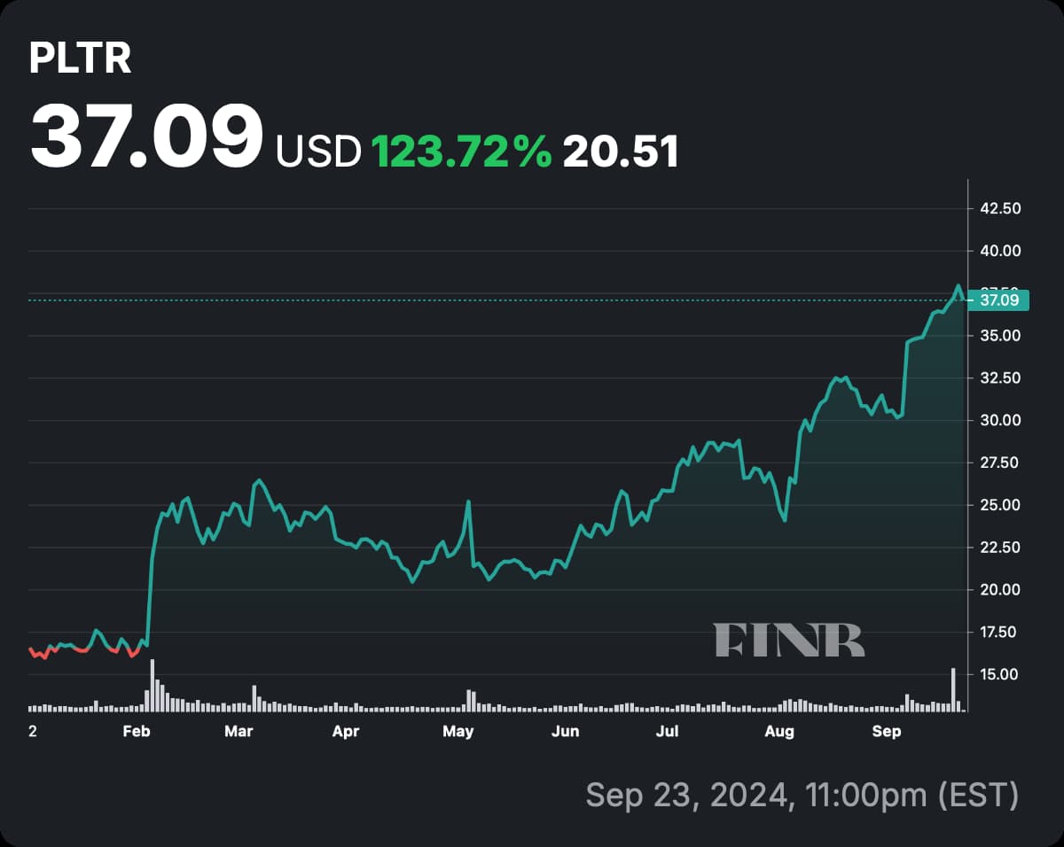 Palantir CEO's latest stock sales are 20X larger than normal