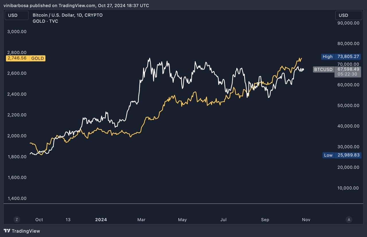 Bitcoin vs. Gold: ChatGPT reveals which asset is the ultimate inflation ...