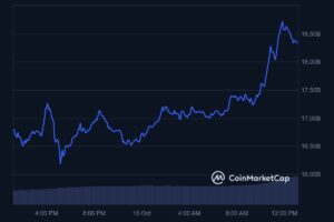 Dogecoin price prediction: Analyst hints DOGE could hit $10