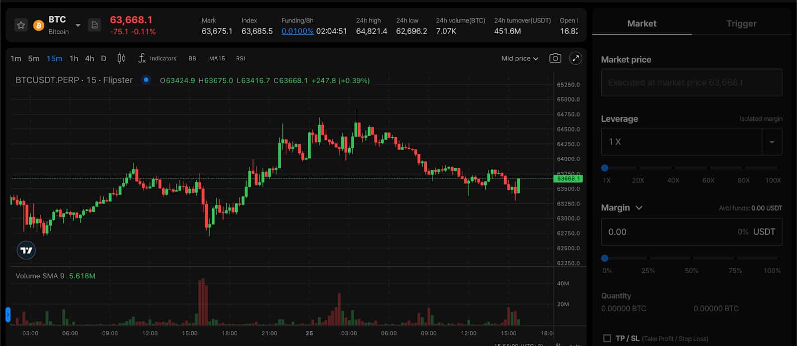 Flipster Review [2026] | Crypto Derivatives Trading Platform