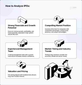 What is an IPO? Initial Public Offering Explained | Beginner's Guide