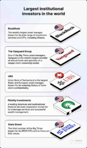 World's Largest Institutional Investors Revealed—What They Invest In?
