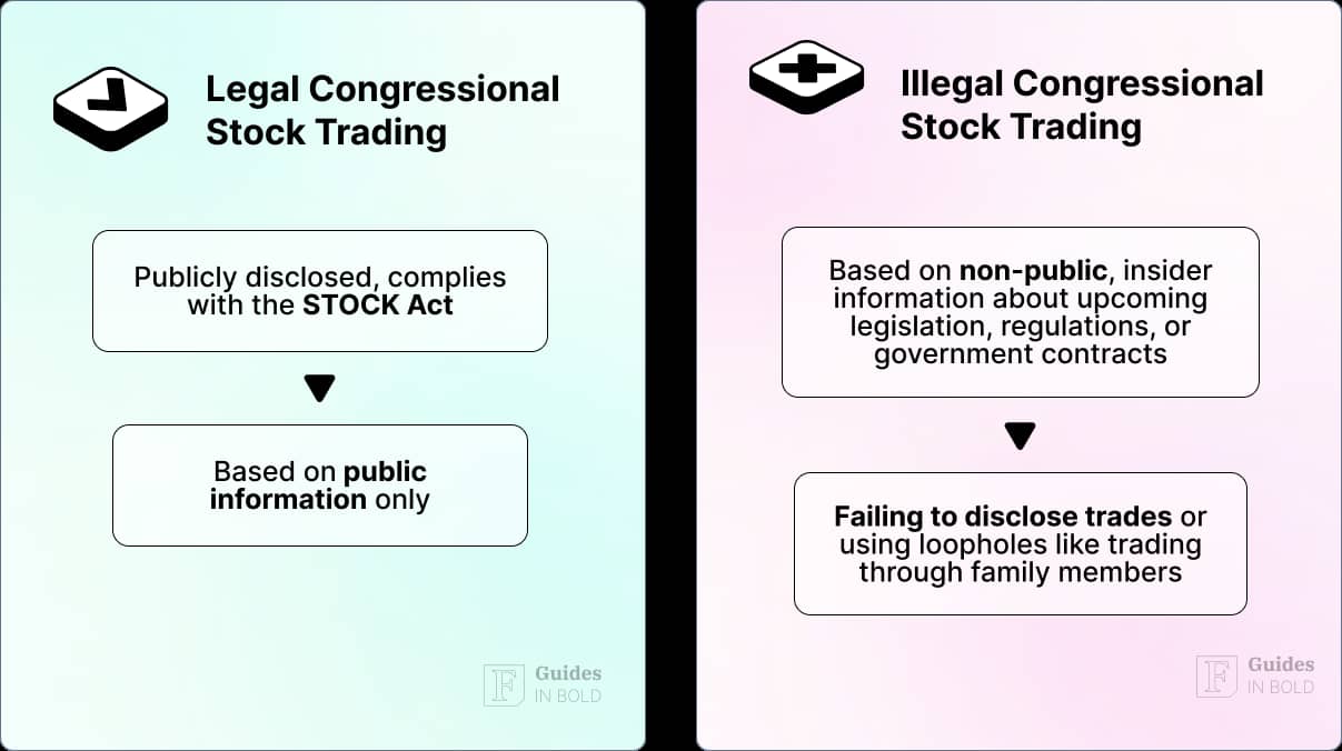 Where Congress Invests? Top 5 US Politicians’ Beloved Stocks