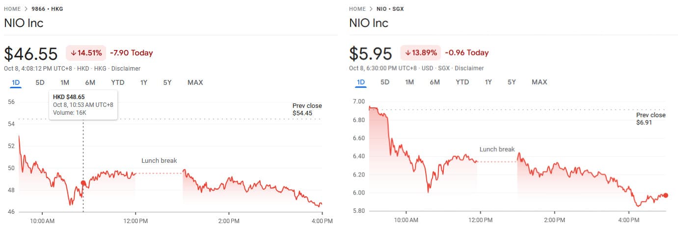 Why is Nio stock price crashing?