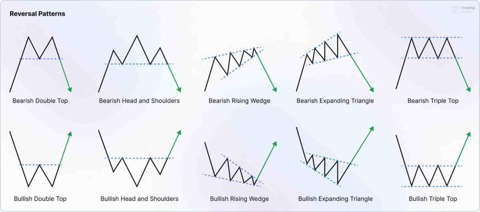 What Is Technical Analysis in Trading? | Definition & Examples