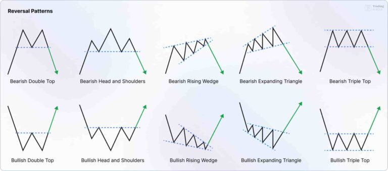What Is Technical Analysis in Trading? | Definition & Examples